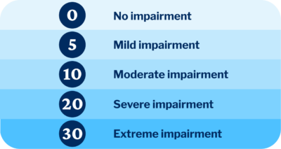 Australia’s Disability Support Pension System Explained