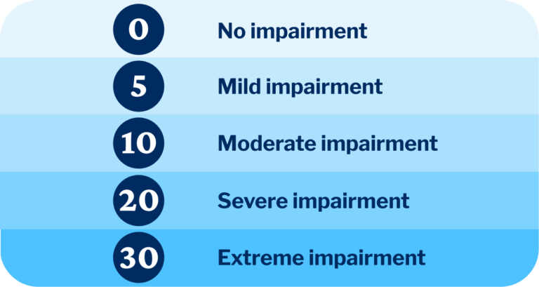 Australia’s Disability Support Pension System Explained