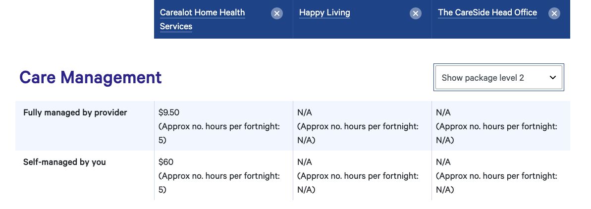 How to Find a Home Care Provider - The CareSide The CareSide