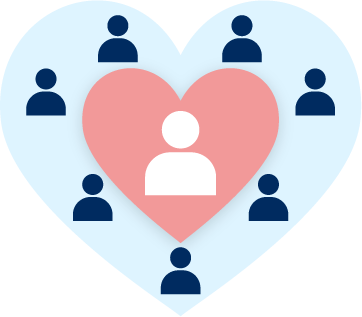 NDIS Capacity Building: Improved Relationships - The CareSide