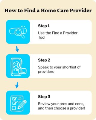 Questions to Ask Home Care Providers - The CareSide