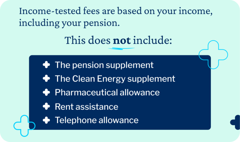 The Income-Tested Care Fee Explained - The CareSide