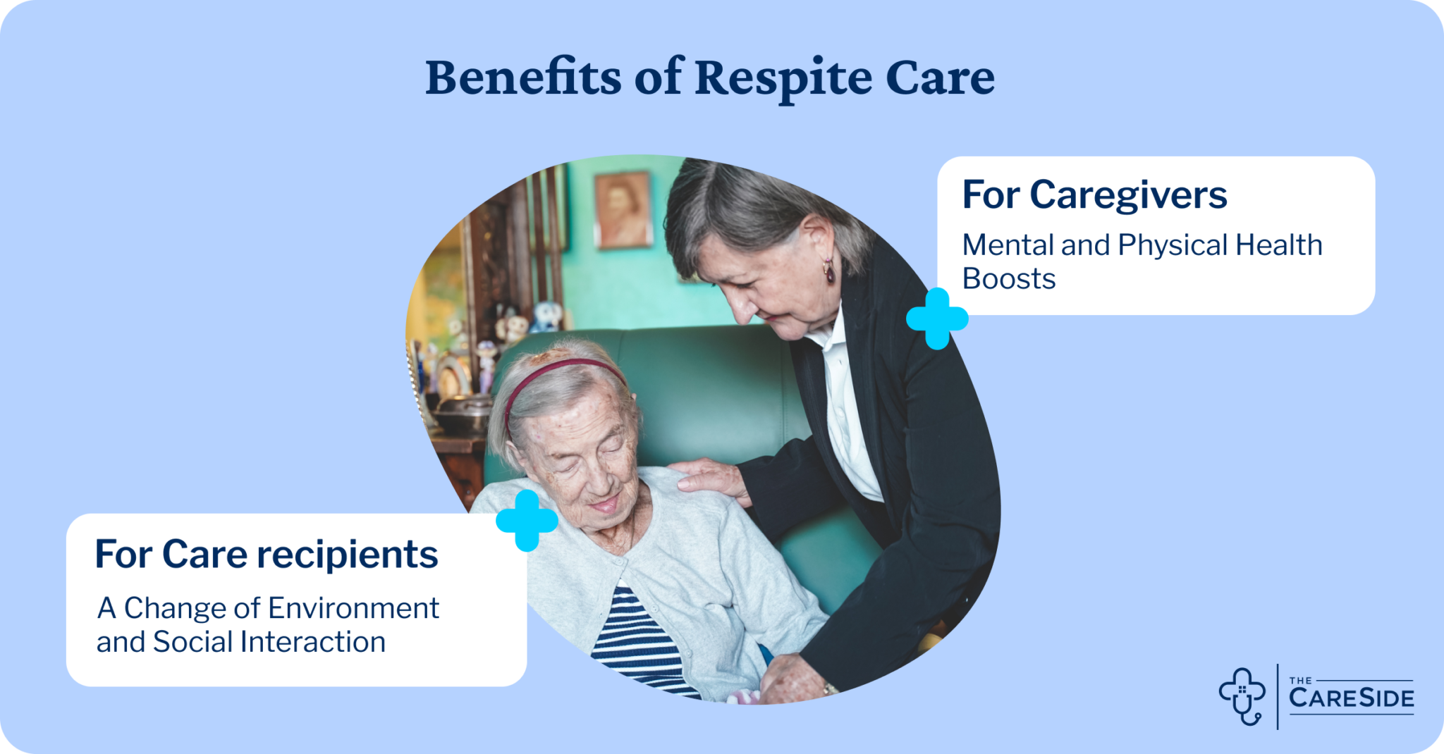 What is Respite Care? A Beginner's Detailed Guide - The CareSide
