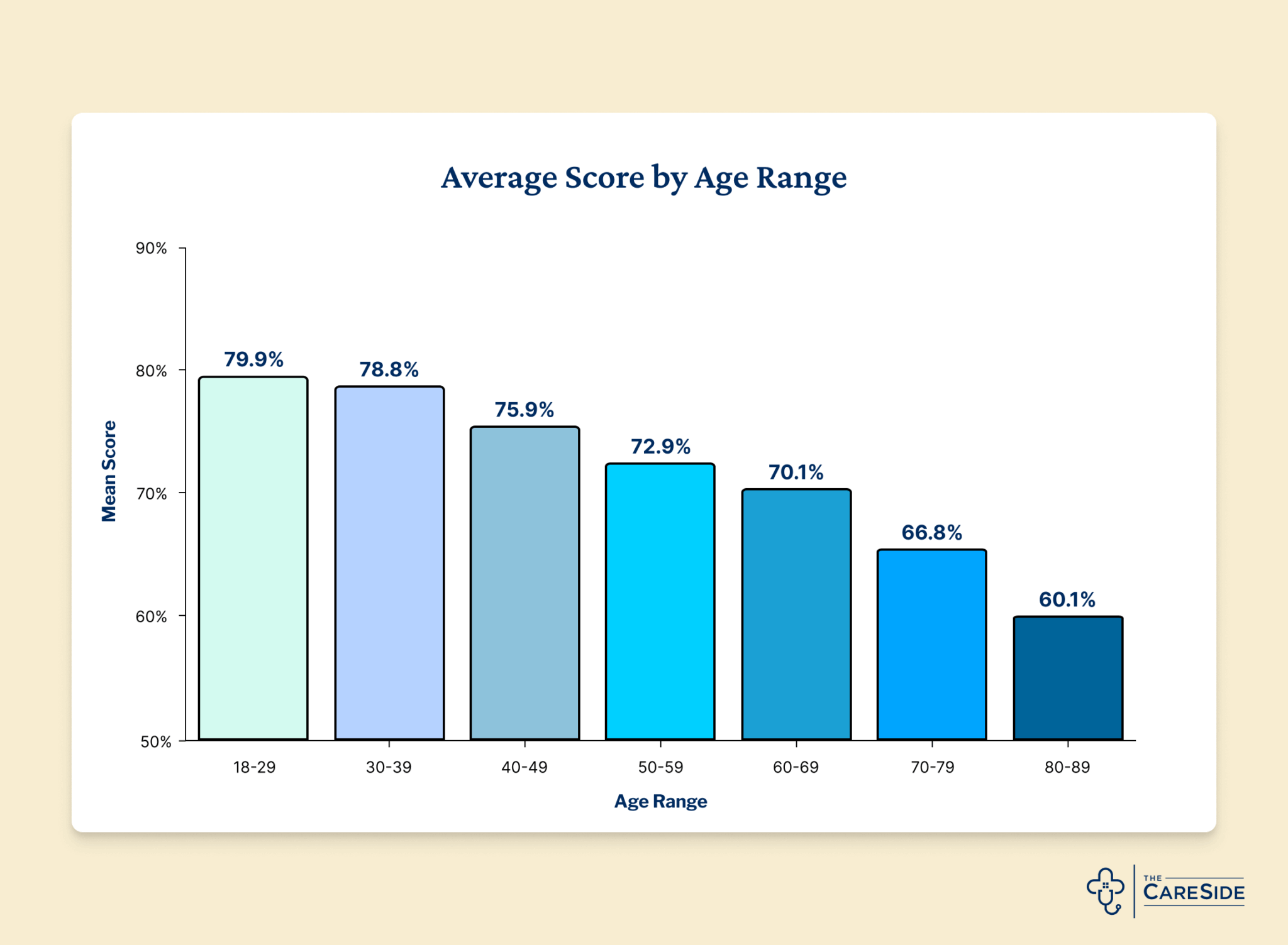 Can Older Adults Detect AI-Generated Content? - The CareSide